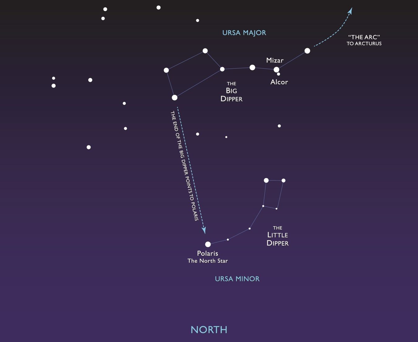 The Big Dipper – M'Online