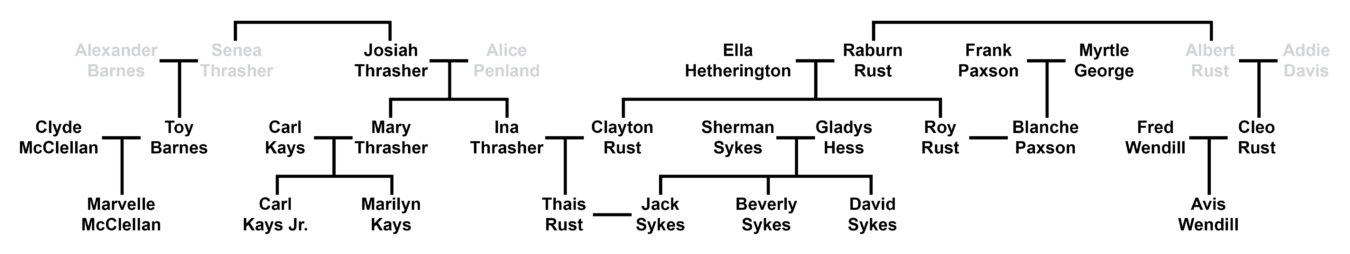 The Rust Family: Lower Topanga Canyon Pioneers – M'Online